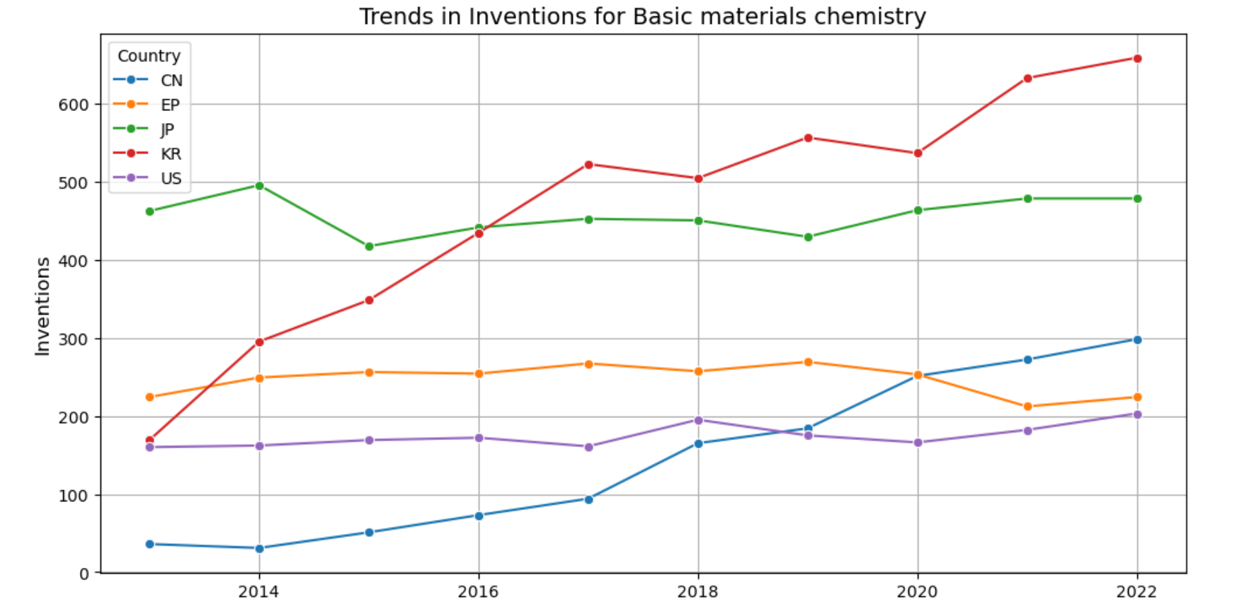 Technology Intelligence Platform | epo.org